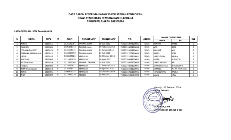 Data Calon Penerima Ijazah SDN Tahayahaya 24 | PDF