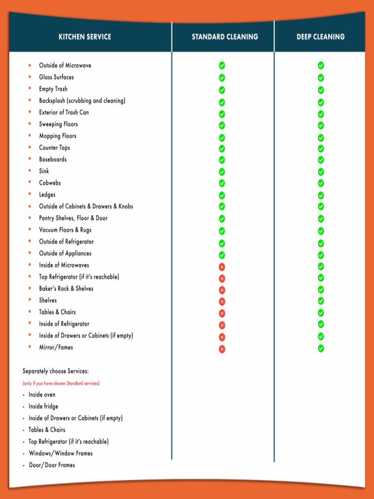 FINAL CLEANING | PDF