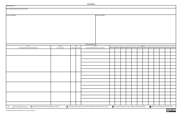 Learning A3 Blank | PDF