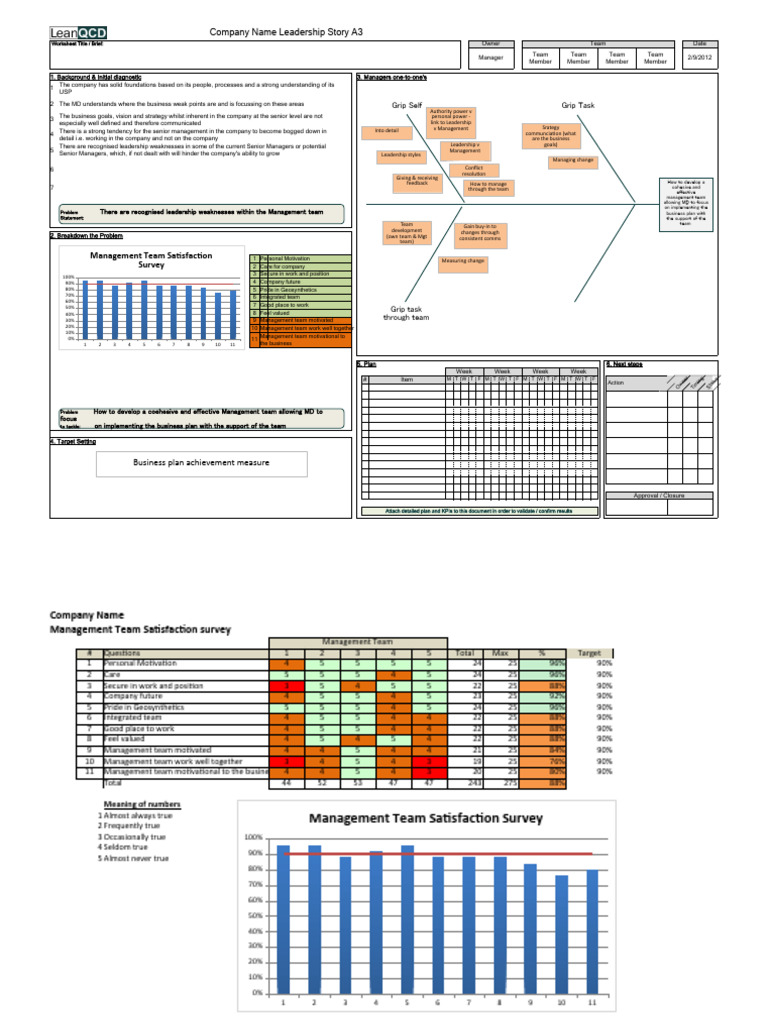 Leadership Story A3 Template v2.0 | PDF | Leadership | Business