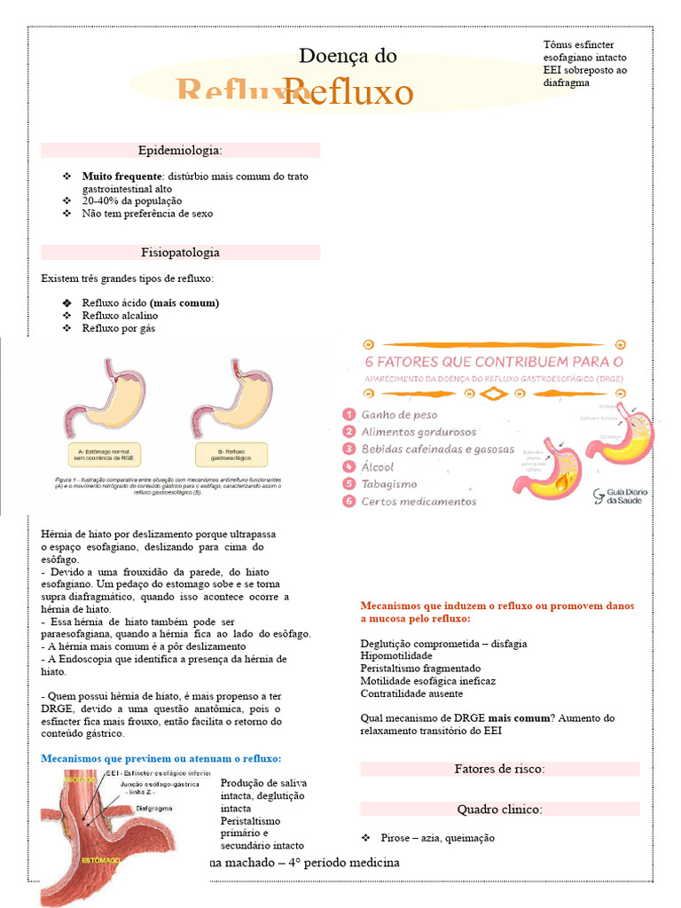 Doença Do Refluxo Apg 01 Pdf Doença Do Refluxo Gastroesofágico