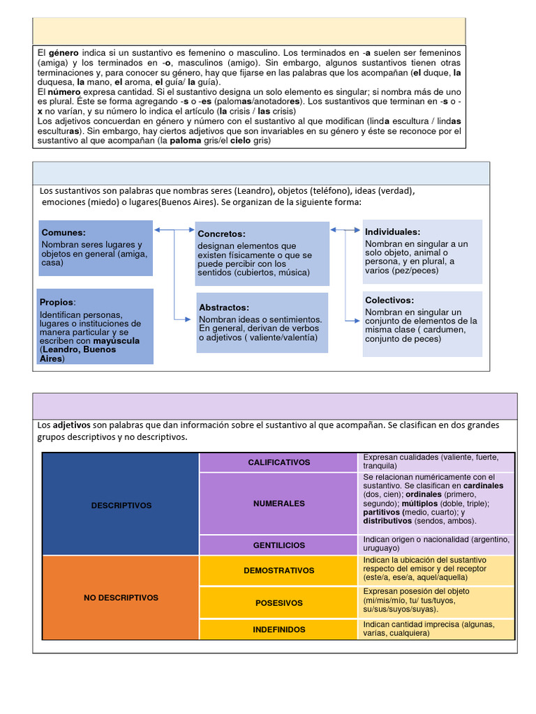 Grilla Sustantivo Adjetivo | PDF | Sustantivo | Numero Gramatical