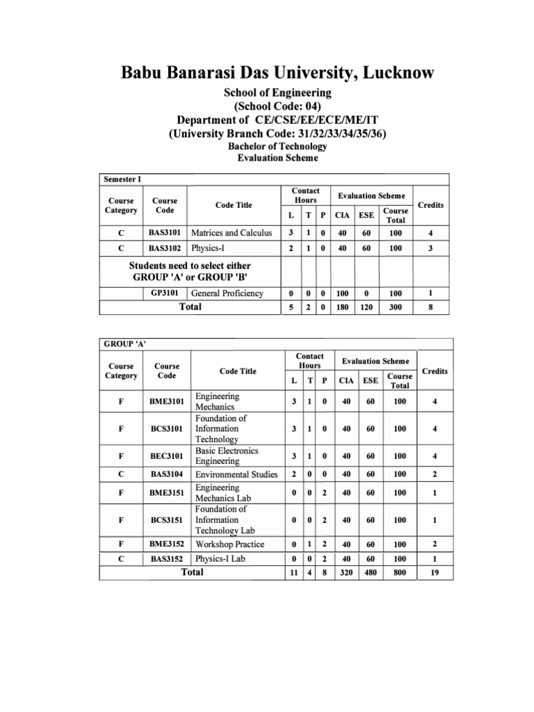 Ec B.tech Evaluation Scheme Syllabus | PDF | Matrix (Mathematics ...