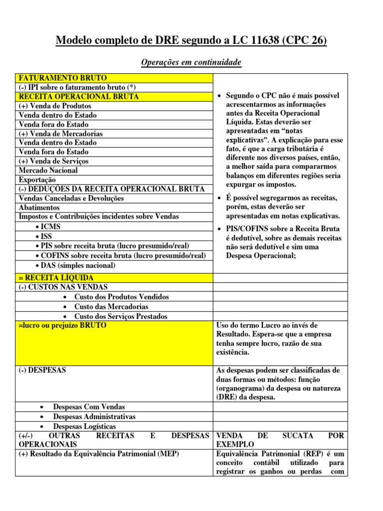 Modelo Completo de - DRE Segundo A LC 11638 (CPC 26) | PDF | Impostos ...