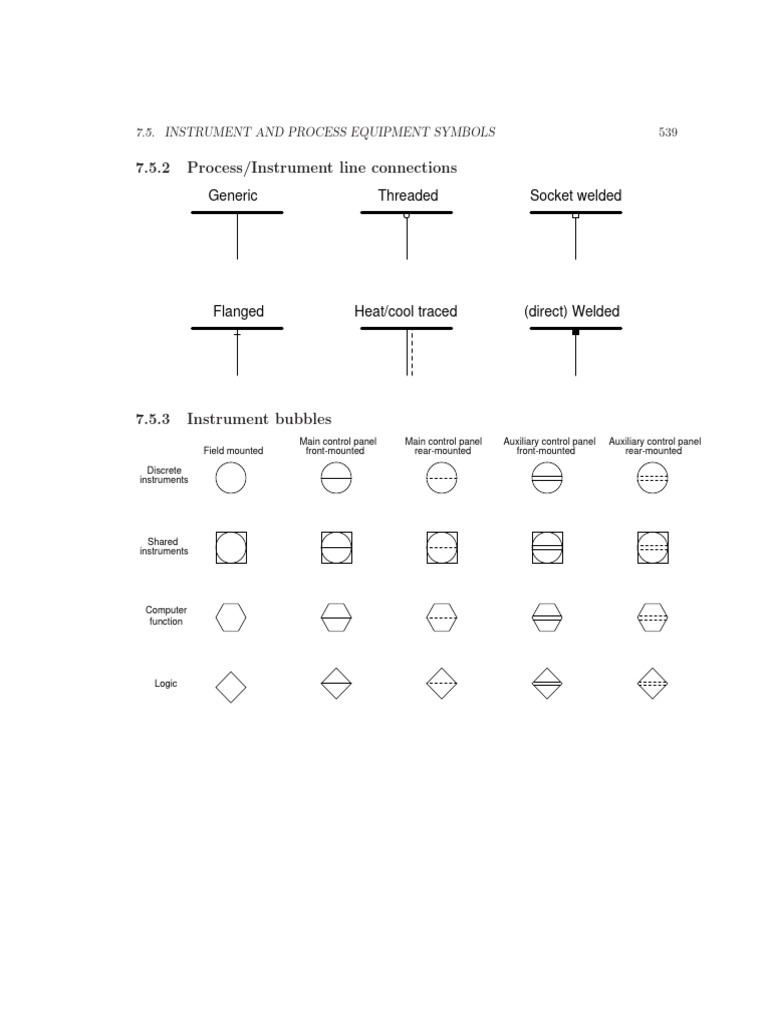 Resumen de Simbolos PID | PDF | Valve | Actuator