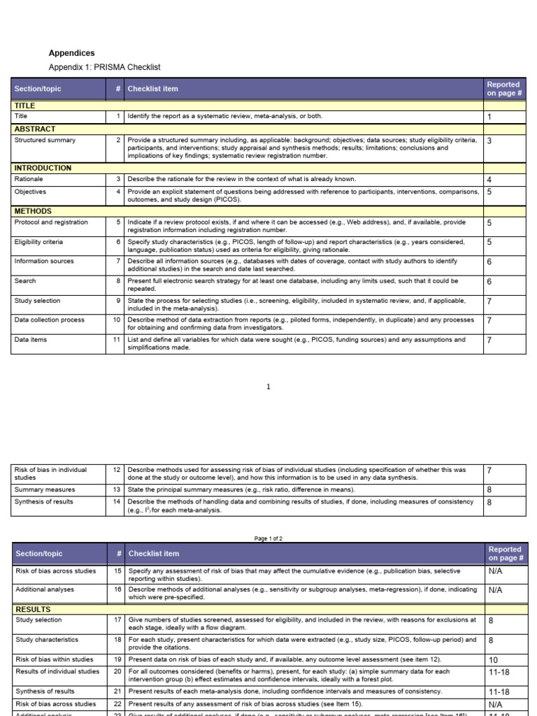 Checklist | PDF | Systematic Review | Meta Analysis
