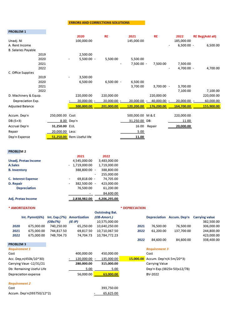 Financial Errors and Corrections Guide | PDF | Depreciation | Book Value