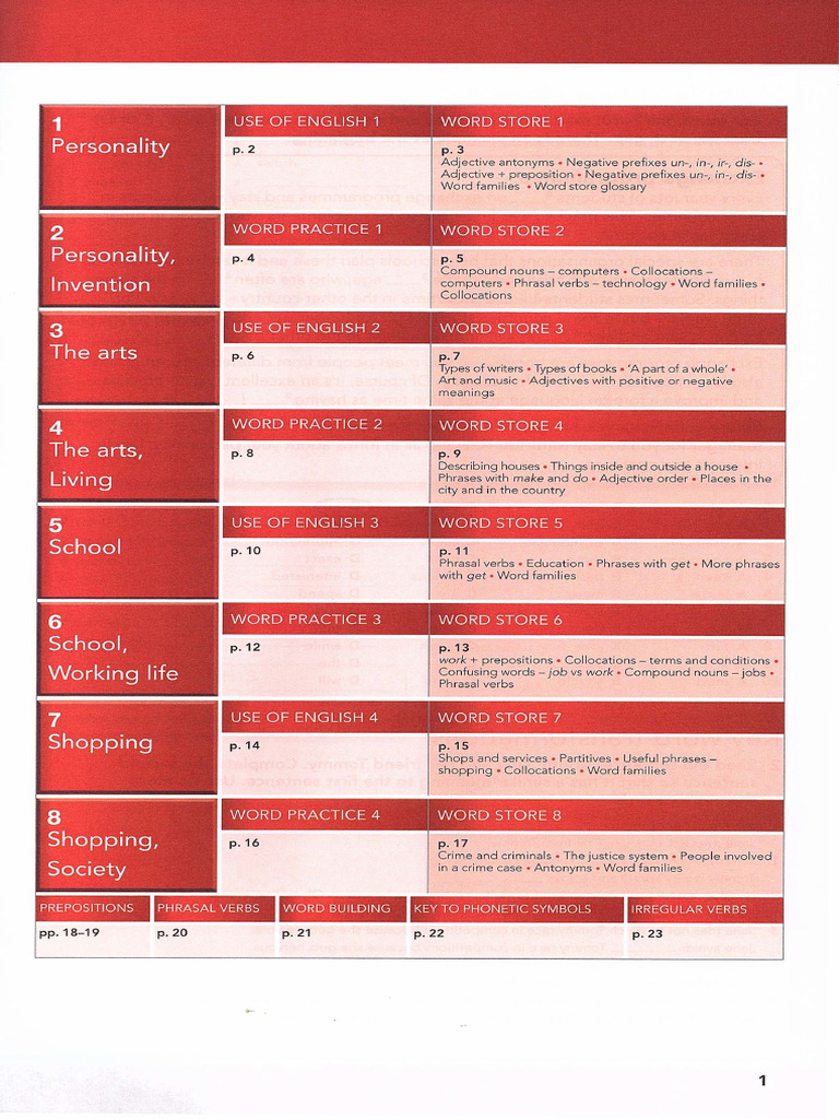 Focus 2 Wordstore | PDF