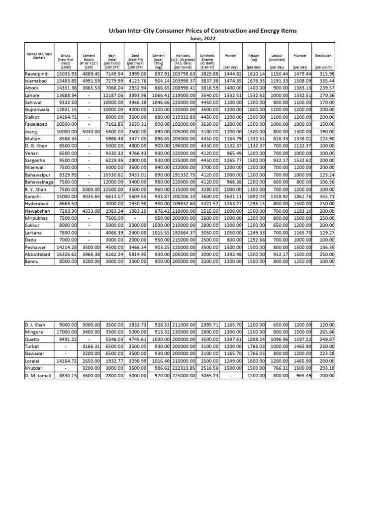 6 U CMR June 2022 | PDF