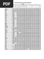 20 KL Dip Chart | PDF