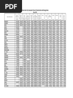 20 KL Dip Chart | PDF