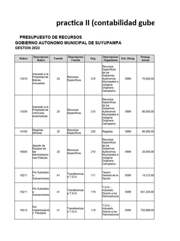 PRACTICA CONTABILIDAD GUBERNAMENTAL II(1) RSED | PDF | La carretera ...