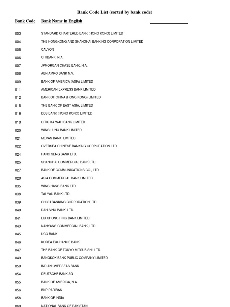 Bank Code List (Sorted by Bank Code) | PDF | Financial Services ...