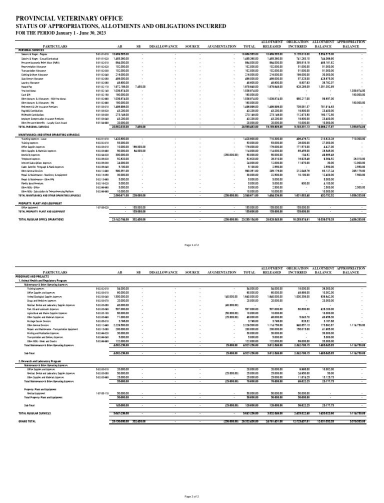Veterinary Office Budget Report | PDF