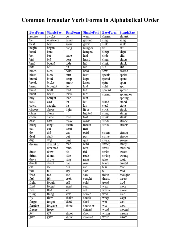 Irregular Verbs List by Form | PDF | Weekly Torah Readings | Torah Books