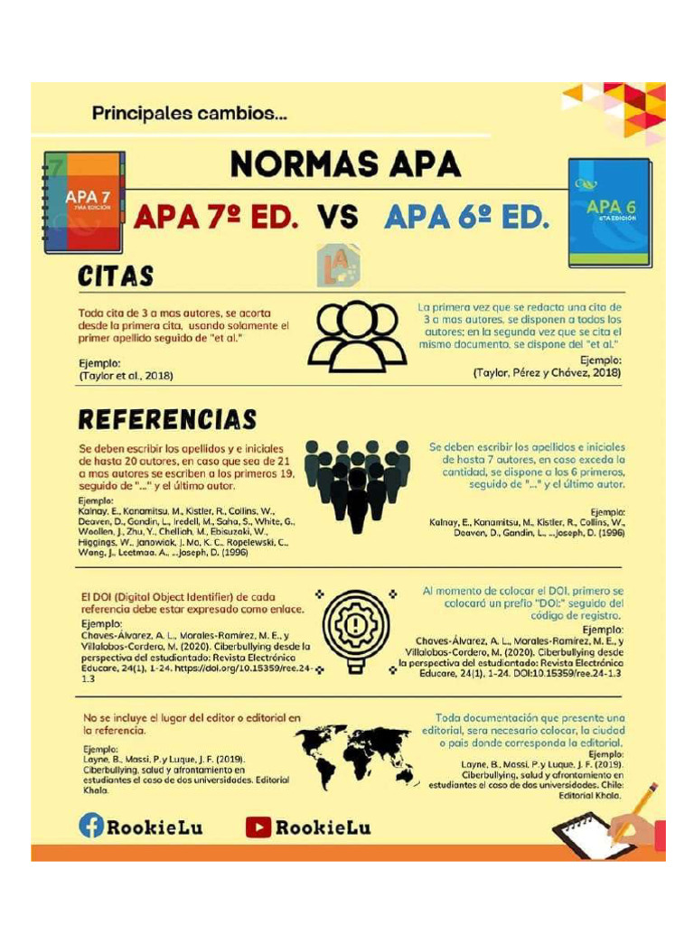 APA Séptima Edición | PDF