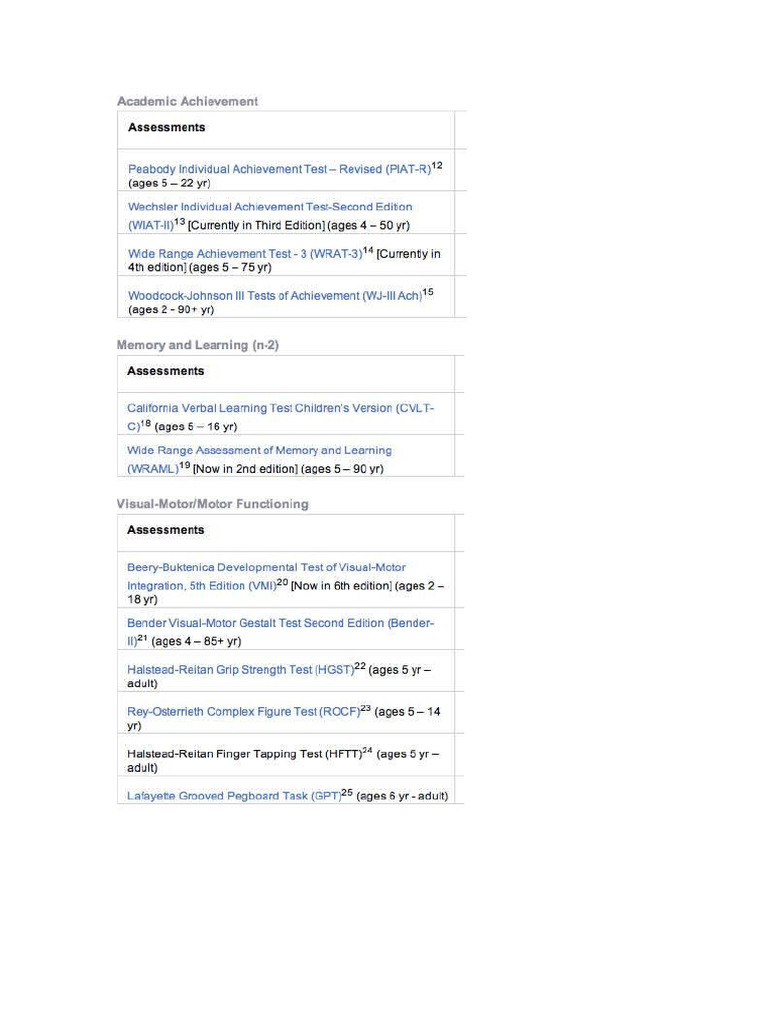 Cognitive Performance Test | PDF