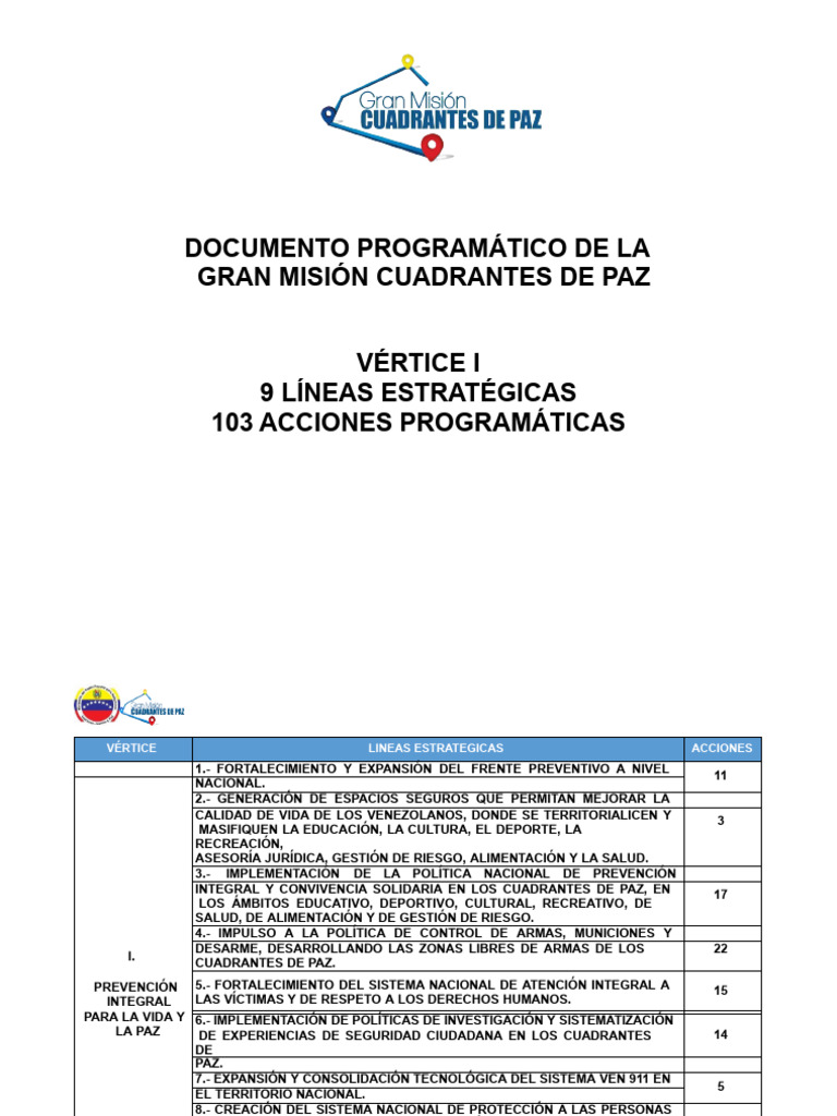 vertice-i-gran-mision-cuadrantes-de-paz-pdf-defensa-civil-paz