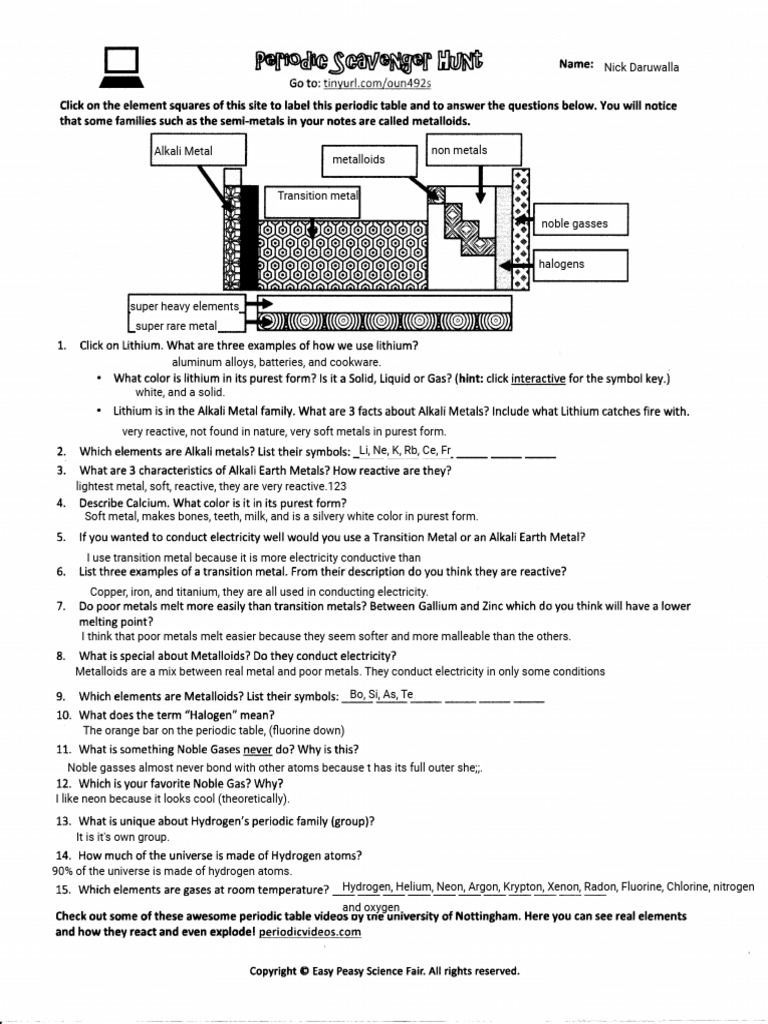 Nicholas Daruwalla (S) - Rivinius Periodic Scavenger Hunt | PDF | Atoms ...