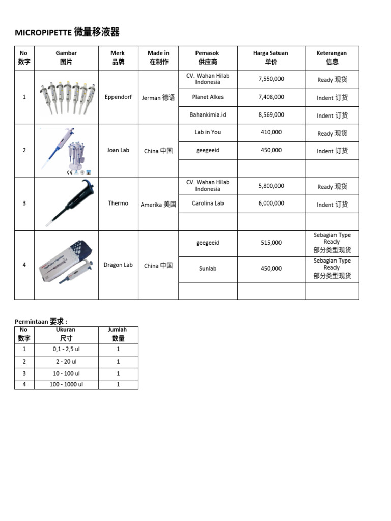Micro Pipette Pdf