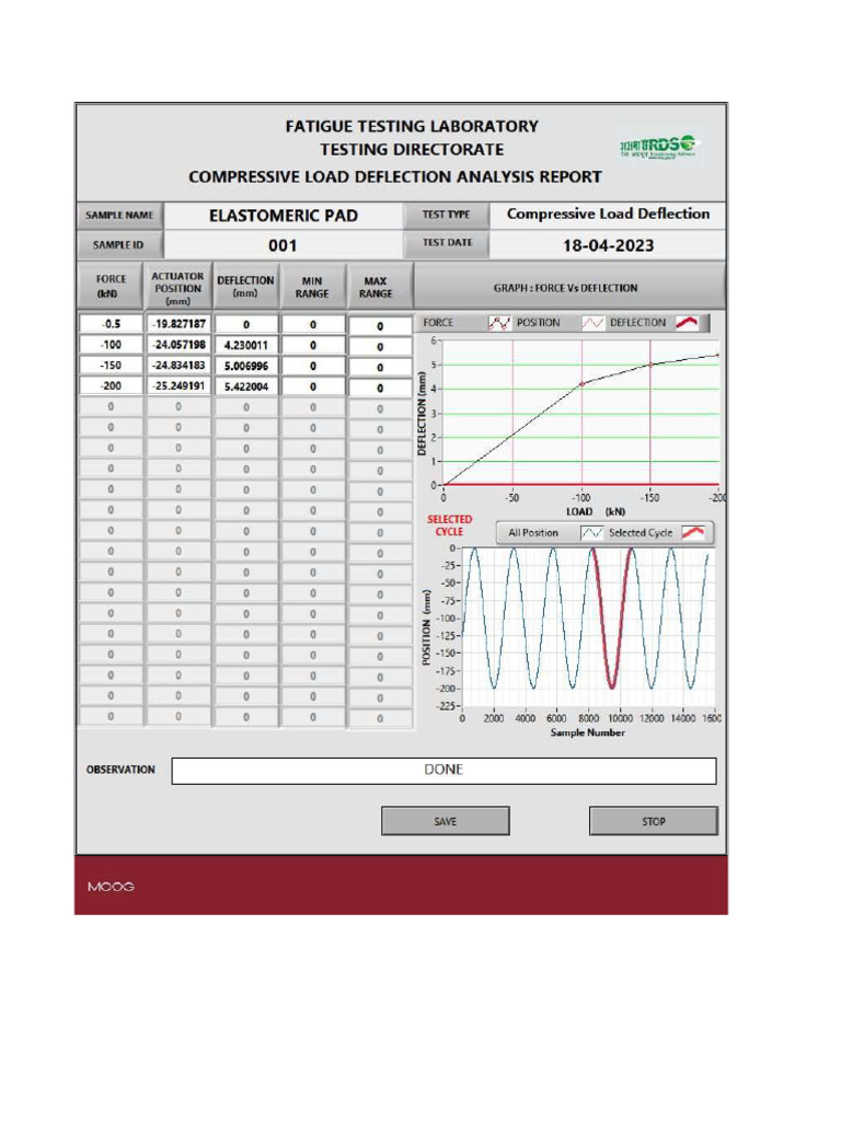 Compressive Load Deflection Analysis Report - 001 | PDF