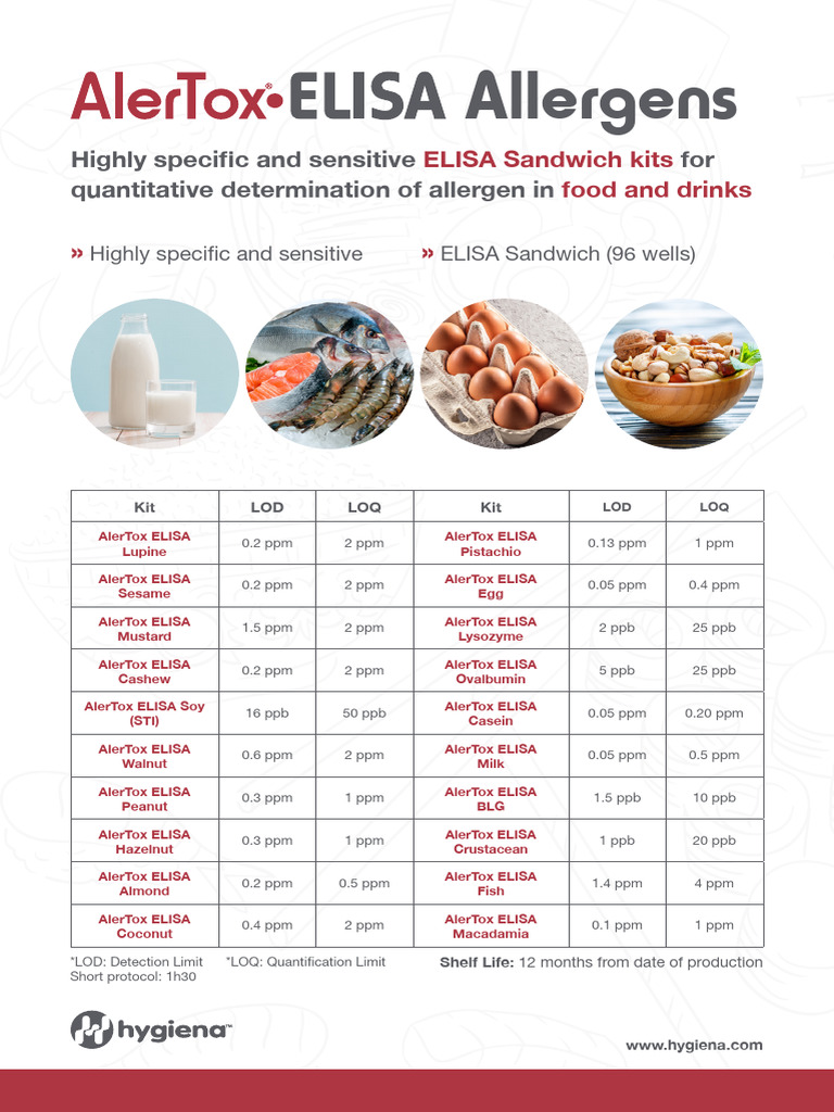 AlerTox® ELISA - Quantitative Analysis of Food Allergens | Download ...