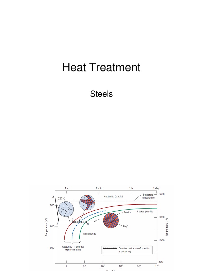 Heat Treatment | PDF | Heat Treating | Annealing (Metallurgy)