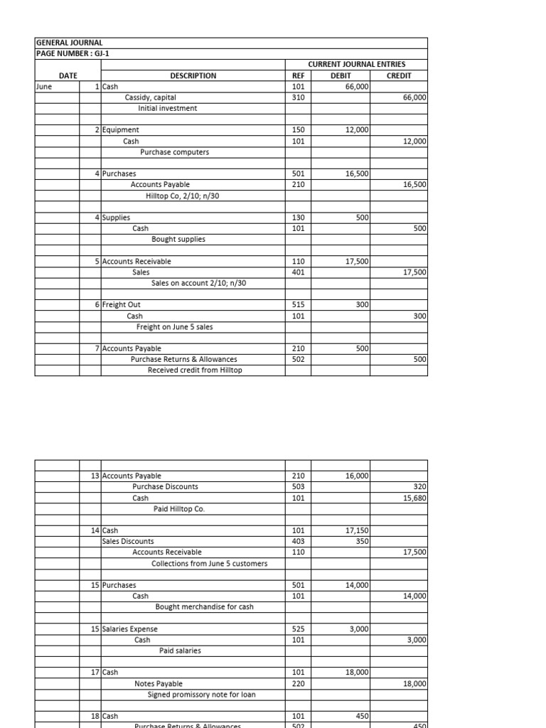 June General Journal Entries Summary | PDF | Debits And Credits | Expense