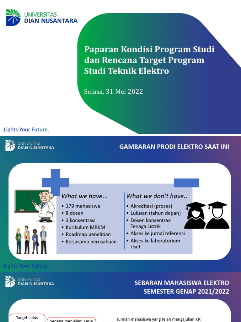 Rencana Pengembangan Prodi Elektro | PDF