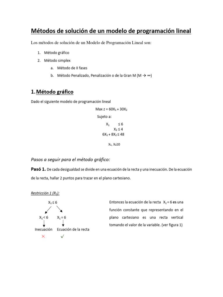 Método Gráfico en Programación Lineal | PDF | Programación lineal ...