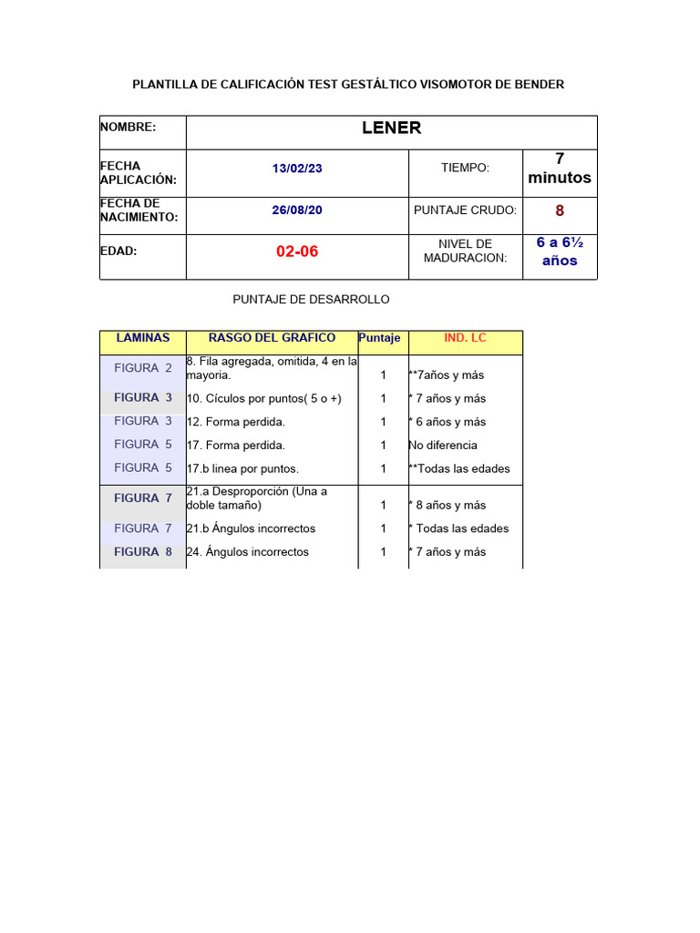 Plantilla de Calificación Test Gestáltico Visomotor de Bender | PDF