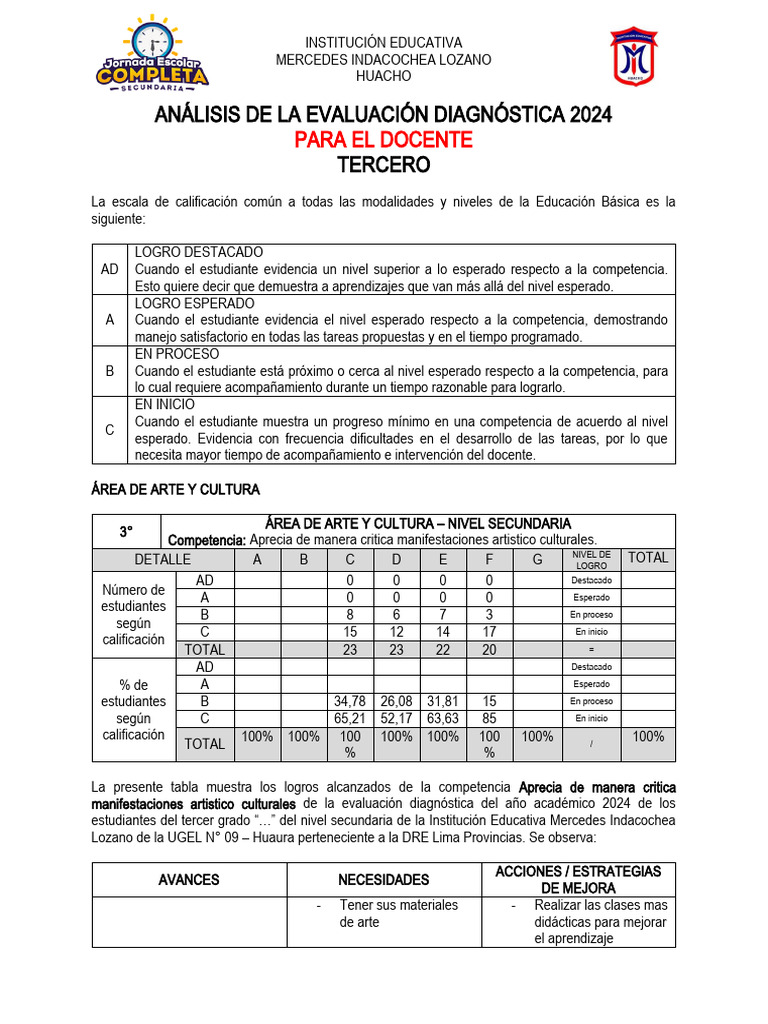 INFORME EVALUACION DIAGNOSTICA ARTE 2024 (2) | PDF | Evaluación | Maestros
