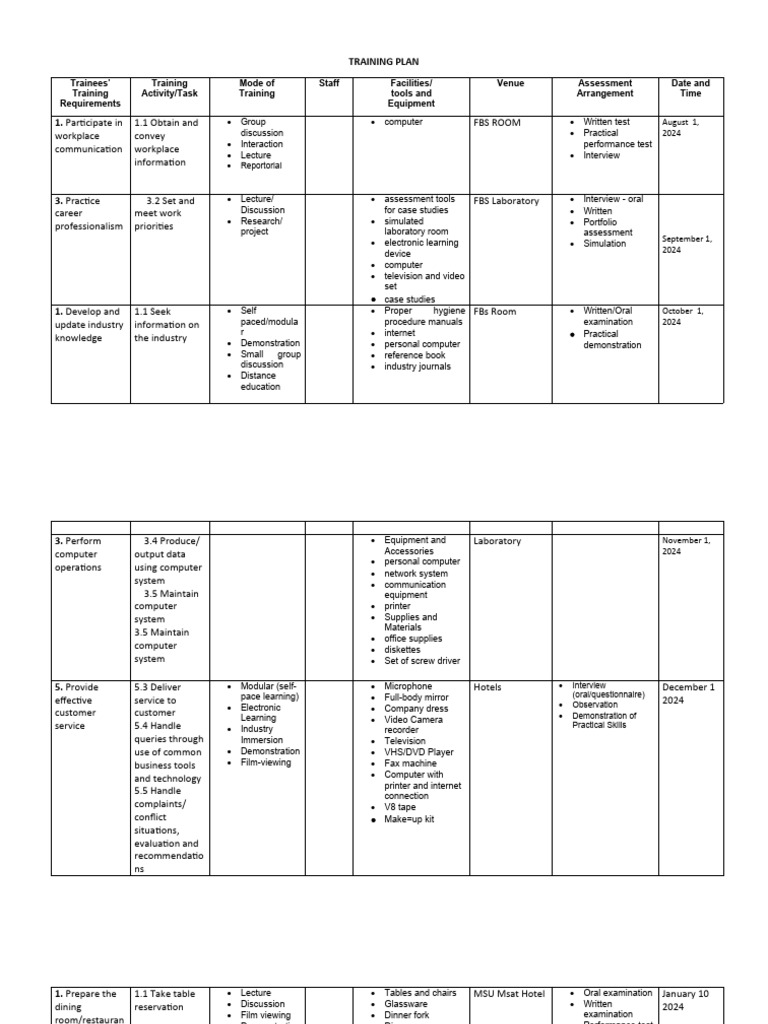 Training Plan.docx 2 | PDF | Laboratories | Simulation