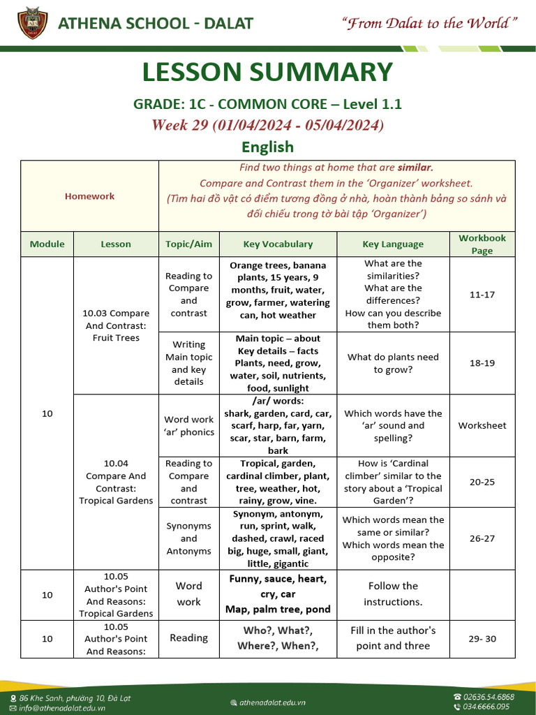 WEEK 29 - G1C - LESSON SUMMARY CCS-1.2 Level | PDF