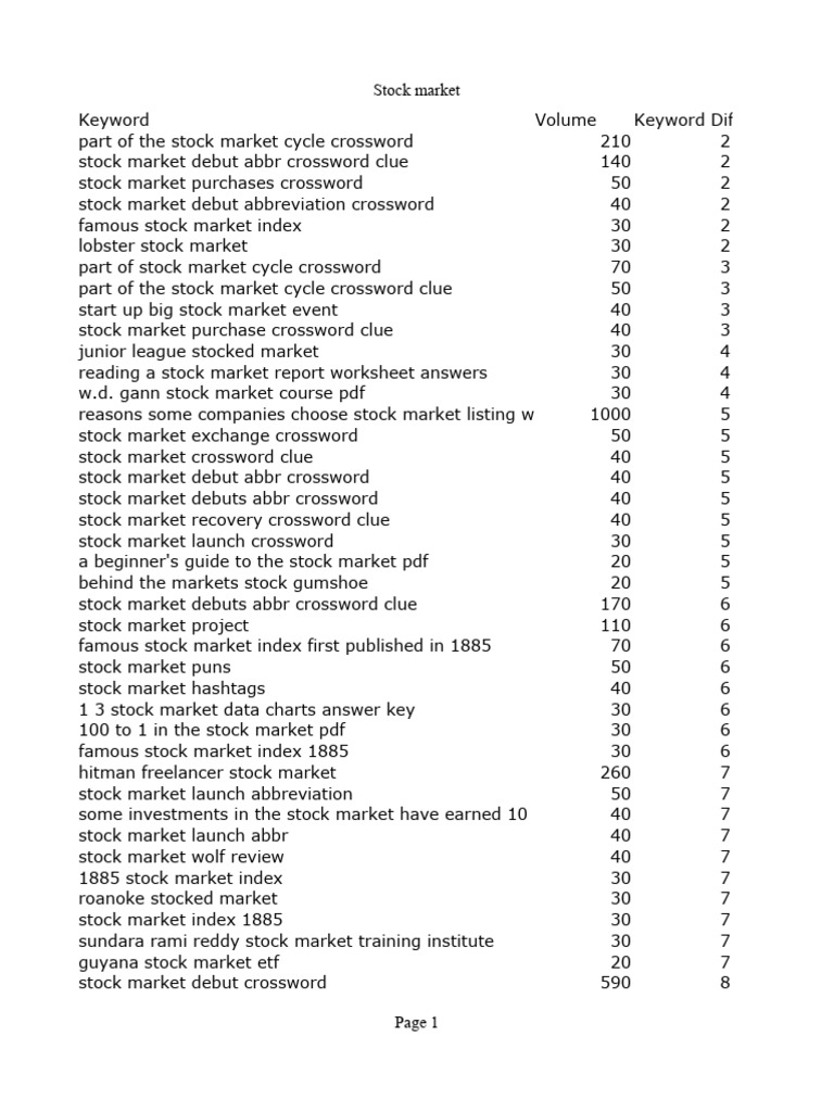 Stock Market Vocabulary and Debuts Guide | PDF | Stock Market | Stocks
