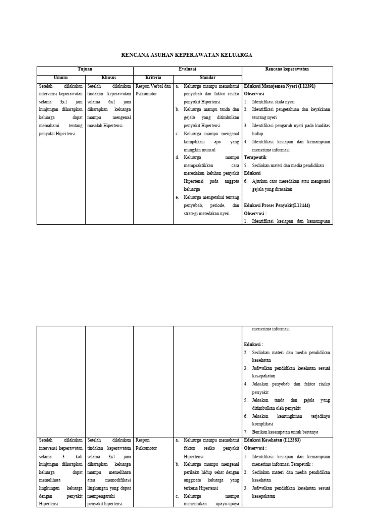 Rencana Asuhan Keperawatan Keluarga | PDF