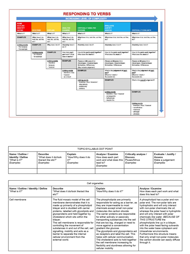 Alarm Matrix | Download Free PDF | Cell Membrane | Lipid Bilayer