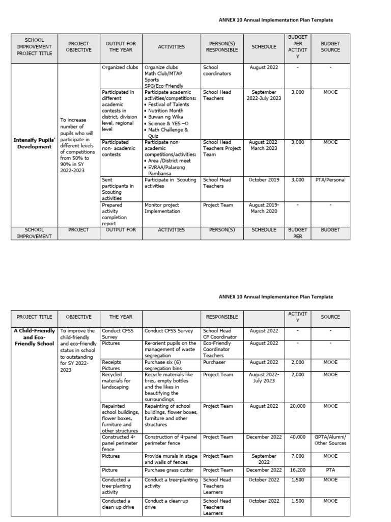 AIP plan 2022-2023 | PDF | Teachers