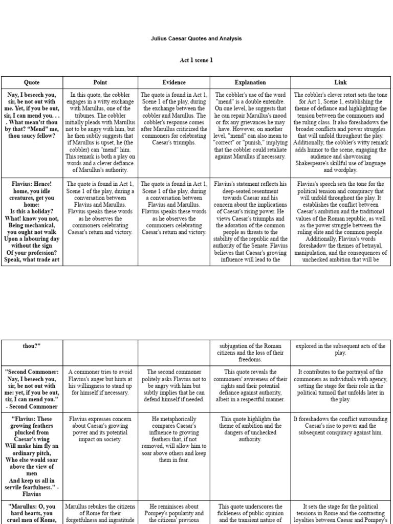 Julius Caesar Quotes and Analysis (1) | PDF | Julius Caesar | Destiny