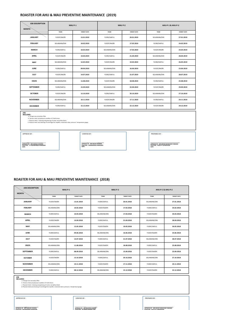 AHU,MAU Preventive Maintenance Roaster | PDF | Chemical Equipment | Turbomachinery