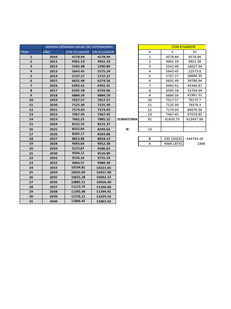 Maxima Demanda | PDF