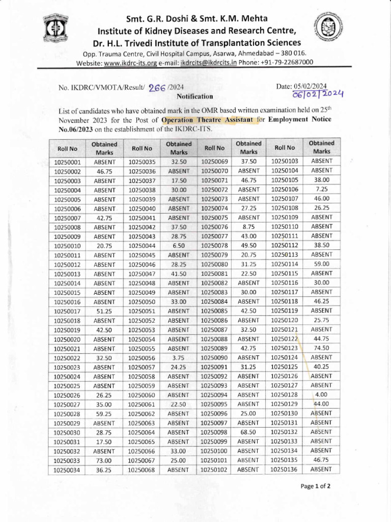 Operation Theatre Assistant Exam Results | PDF | Kidney | Organ (Anatomy)