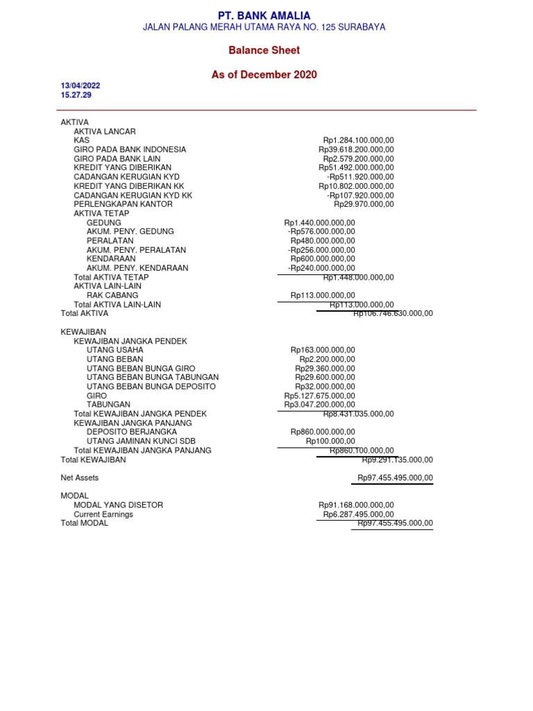 Standard Balance Sheet BANK AMALIA | PDF