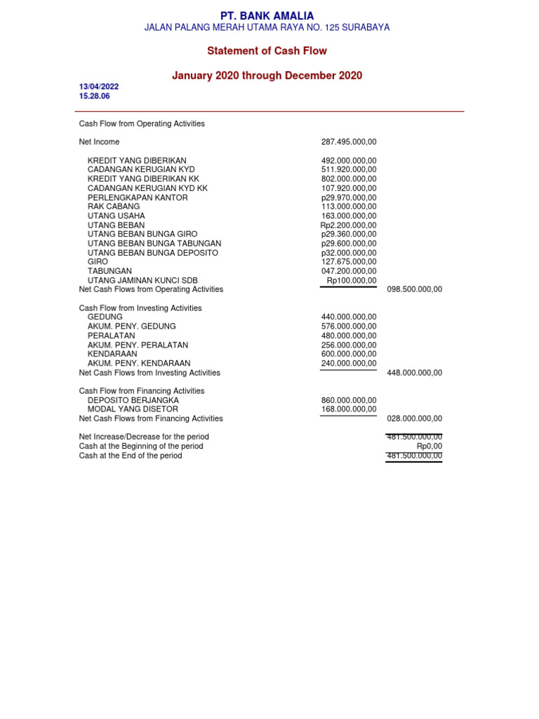 Statement of Cash Flow BANK AMALIA | PDF | Cash