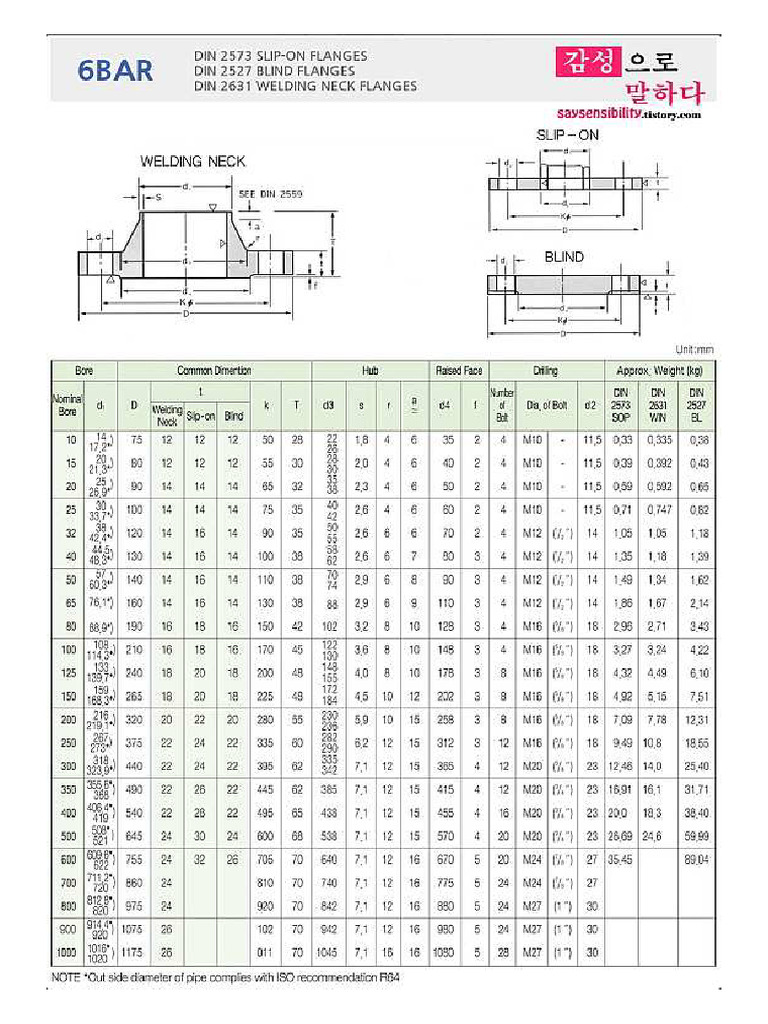 DIN FLANGE | PDF
