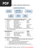 DPSP Mnemonic Fixed | PDF
