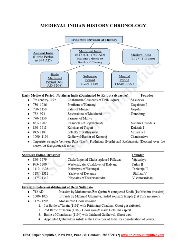 Medieval Indian History Chronology | PDF | Mughal Empire