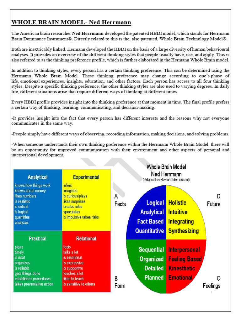 Module 2 - Brain Model+Hats+Mind Map OBHRM | PDF | Thought | Decision ...