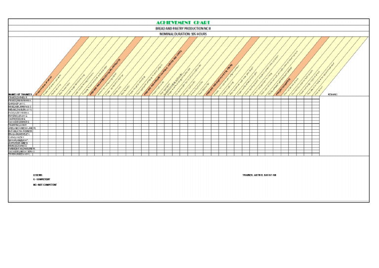 4. ACHIEVEMENT CHART | PDF