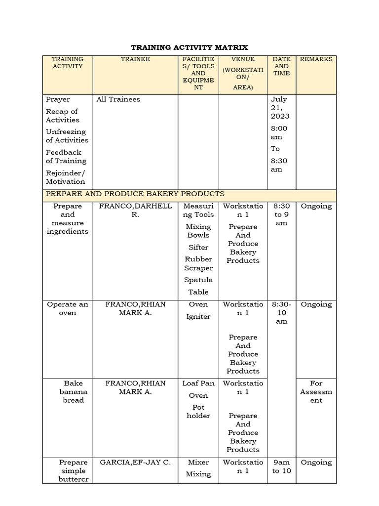 Training Matrix | PDF | Cakes | Cuisine